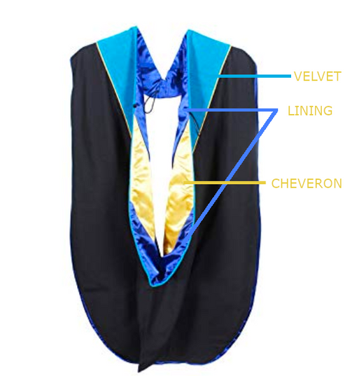 Doctorate Degree Hood | Cap and Gown Direct